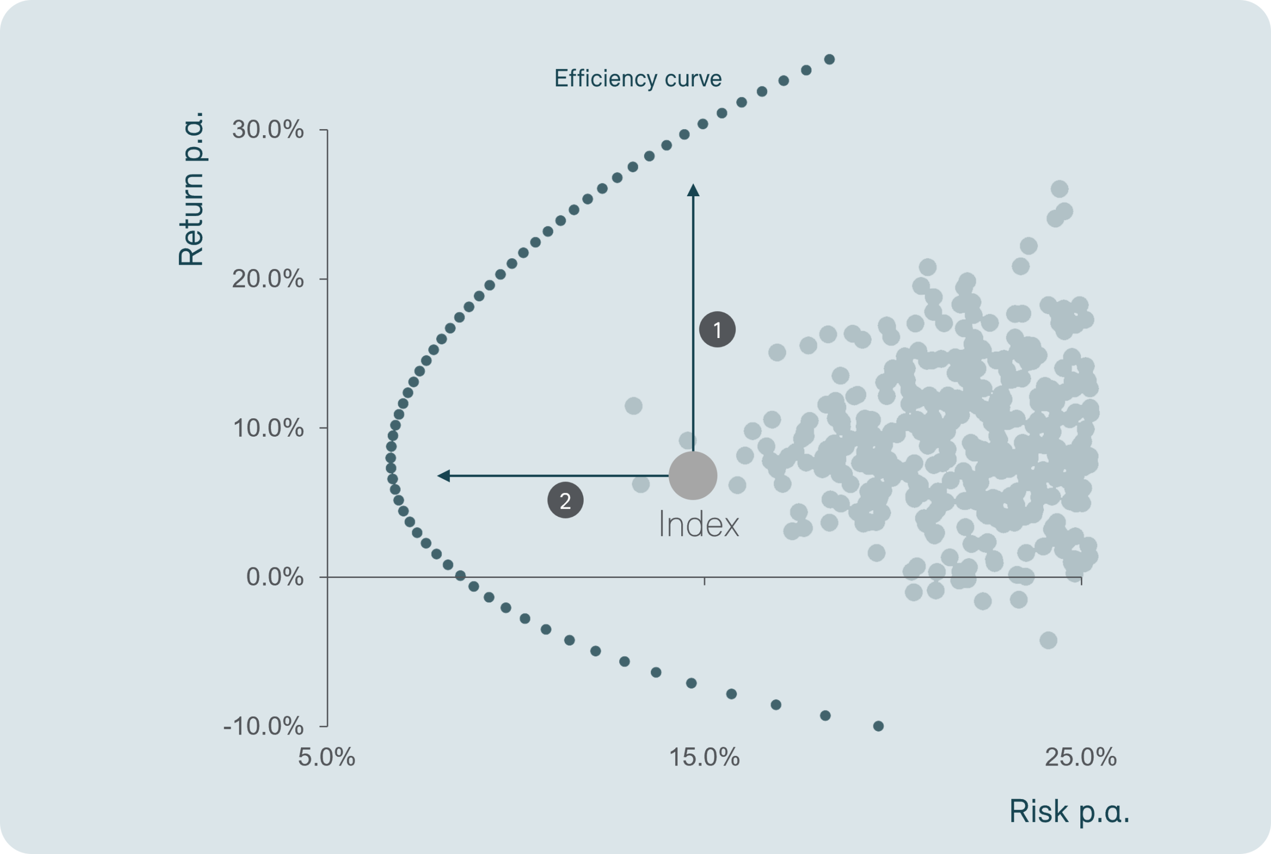 Equity Risk Optimized | OLZ